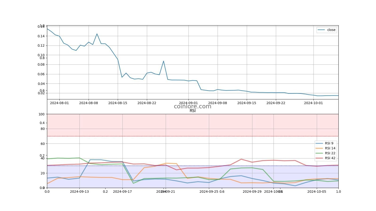 SWAP315 RSI indicator