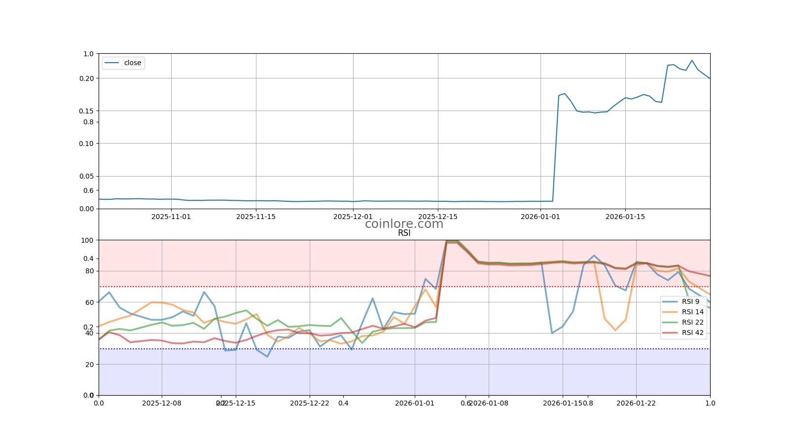 SWAP315 RSI indicator