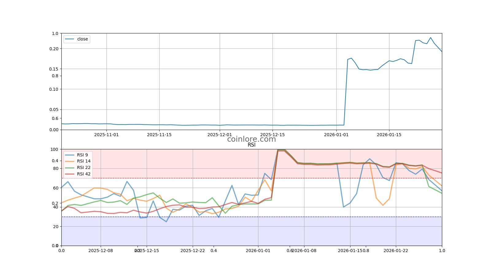 SWAP315 RSI indicator