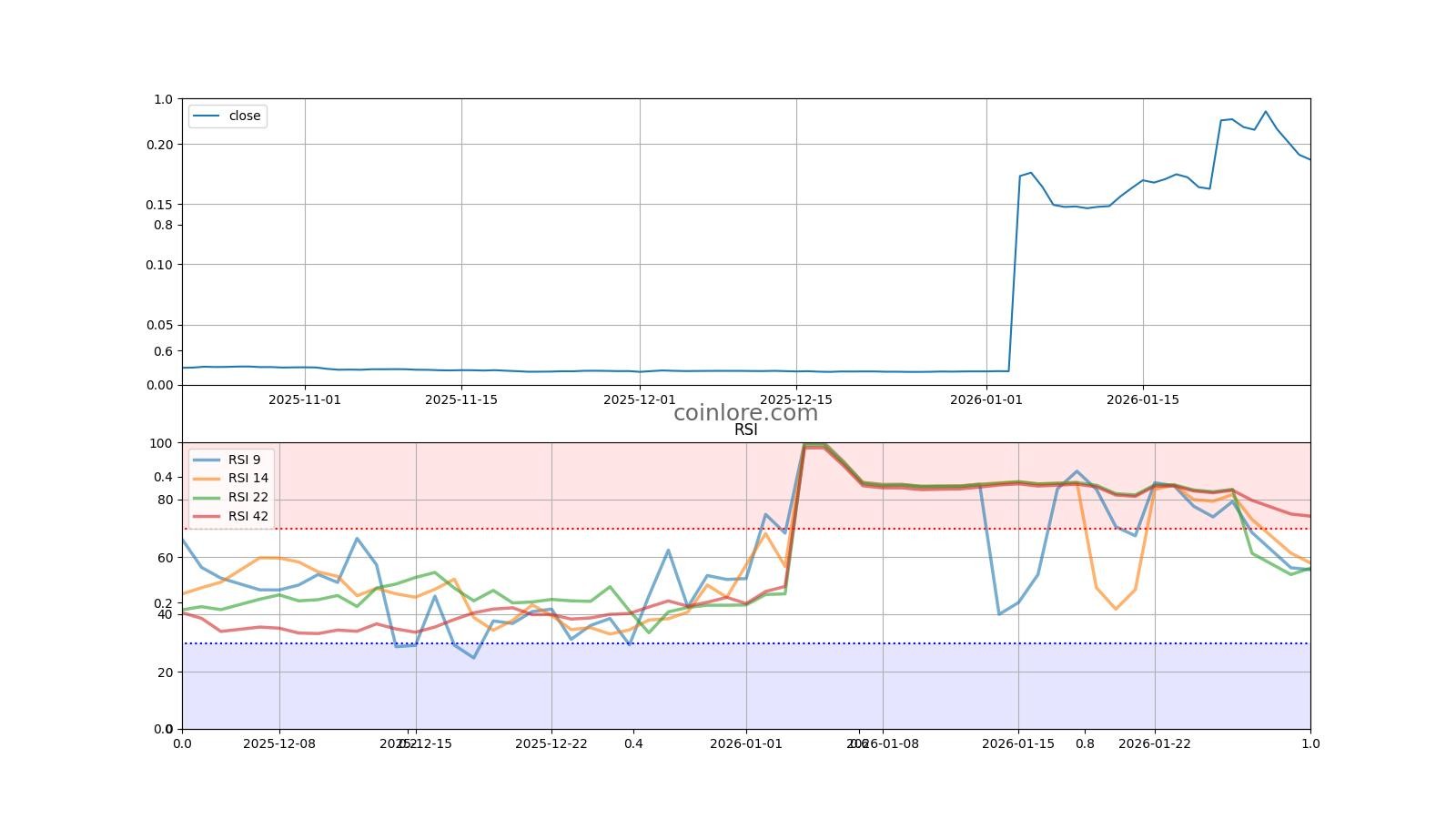 SWAP315 RSI indicator
