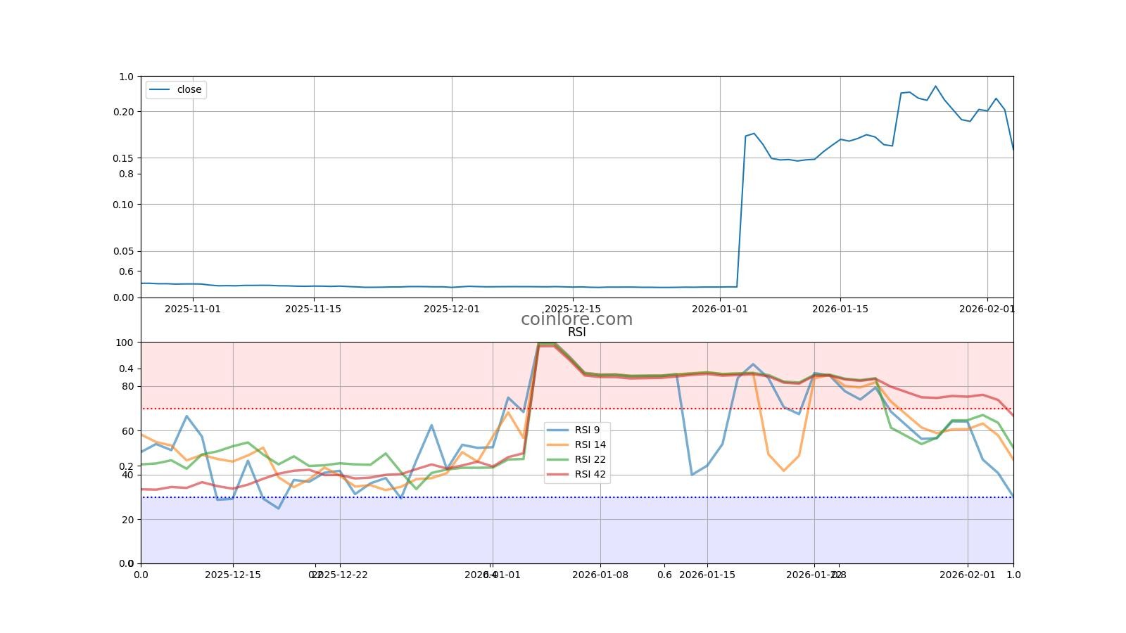 SWAP315 RSI indicator