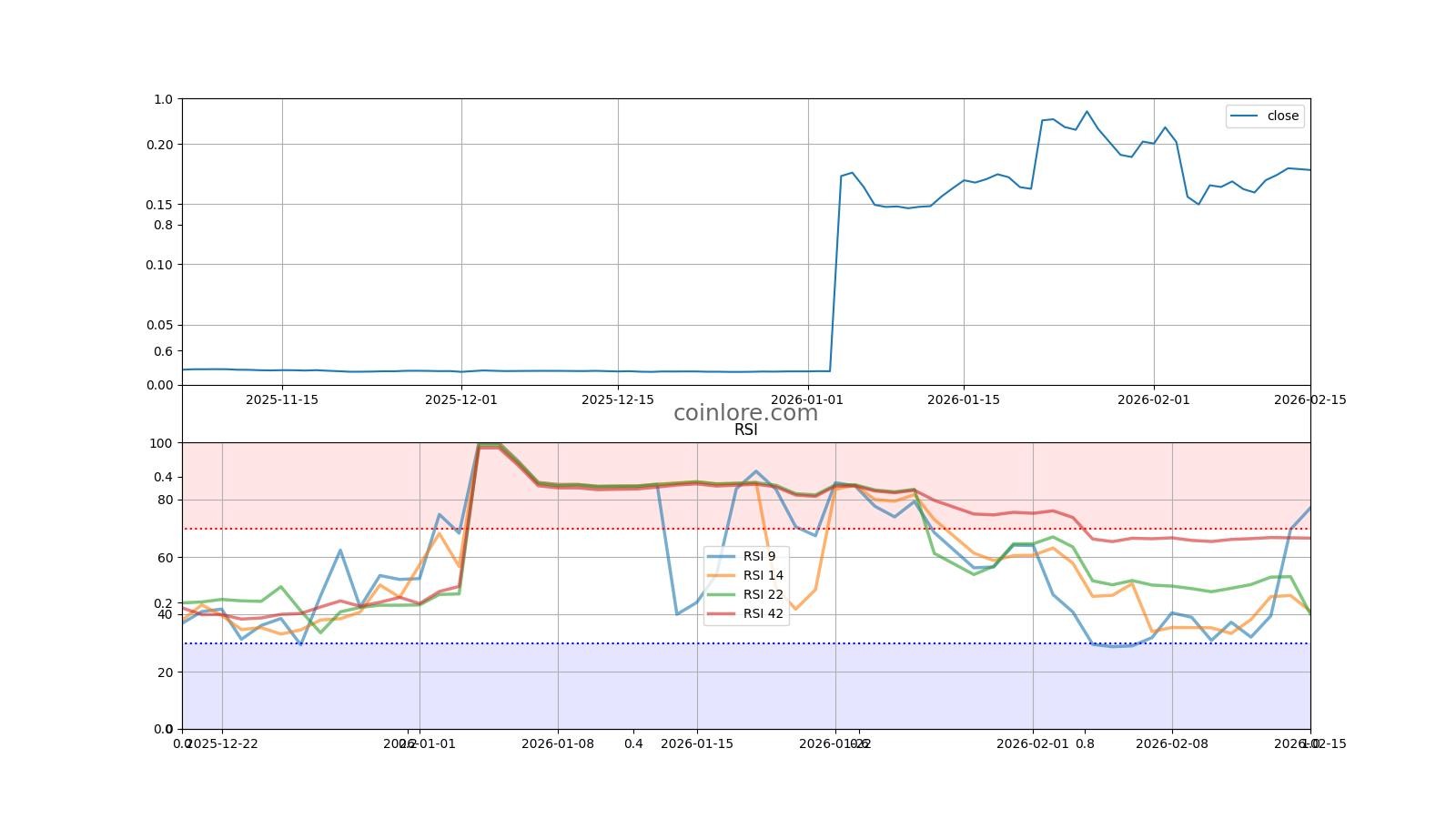 SWAP315 RSI indicator