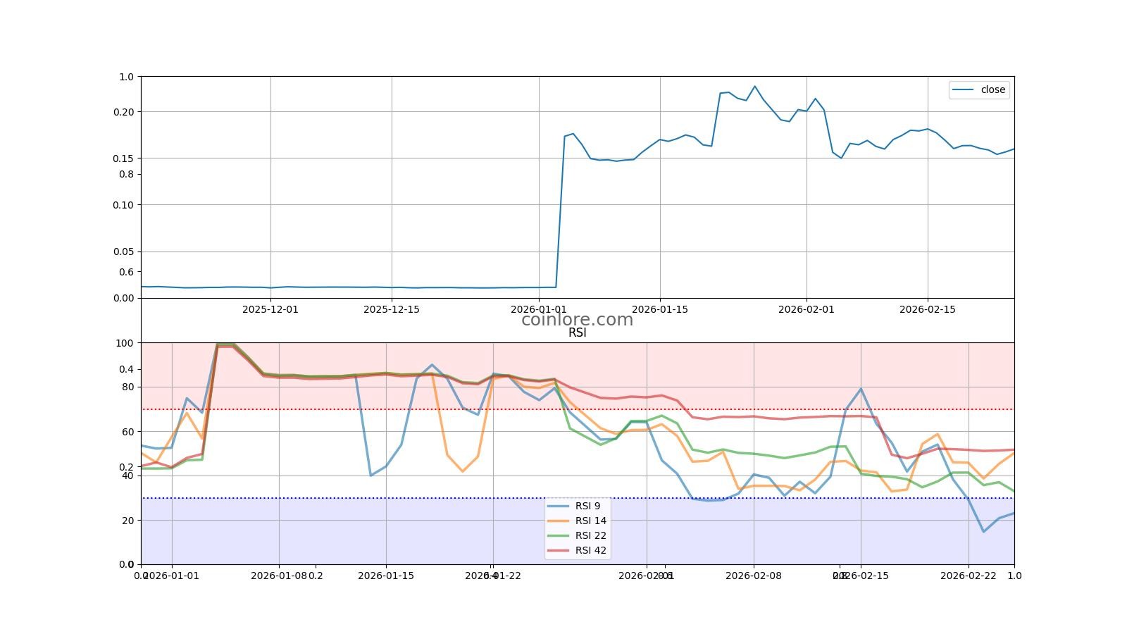 SWAP315 RSI indicator