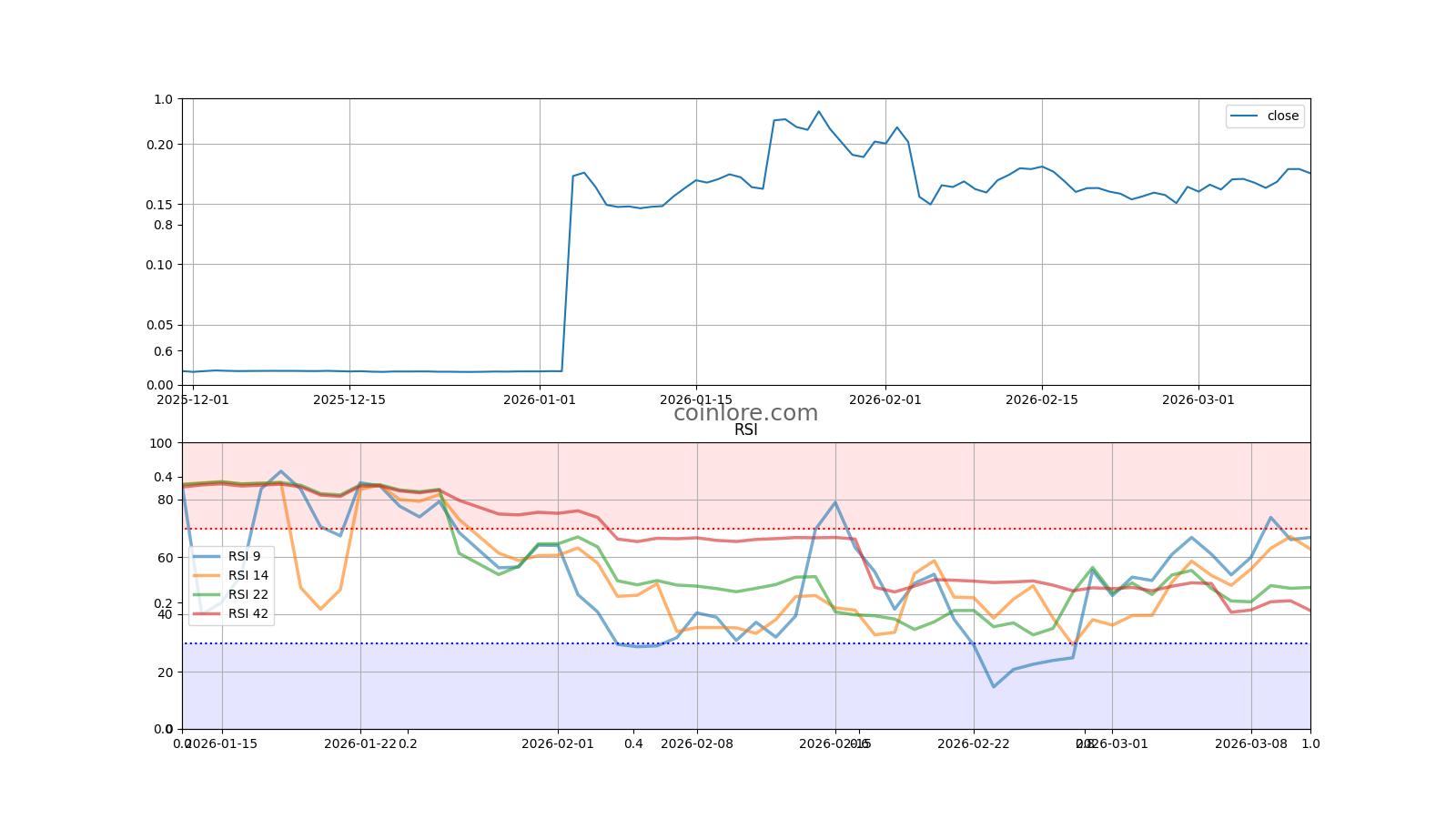 SWAP315 RSI indicator
