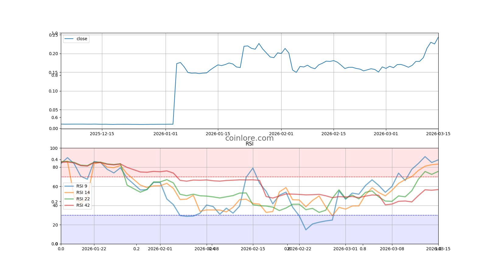 SWAP315 RSI indicator