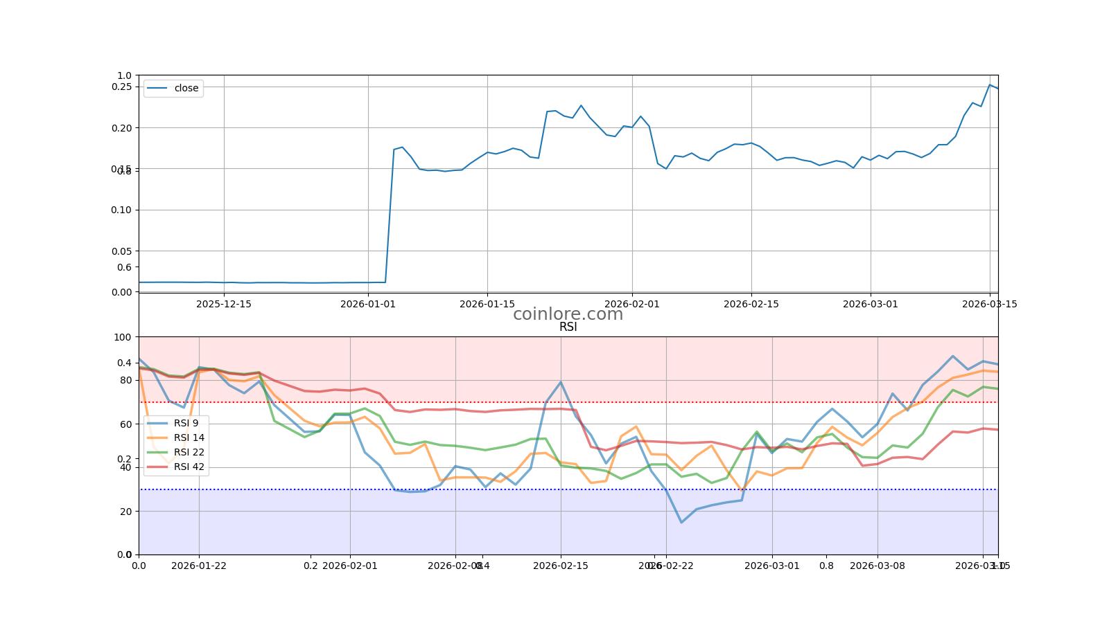 SWAP315 RSI indicator