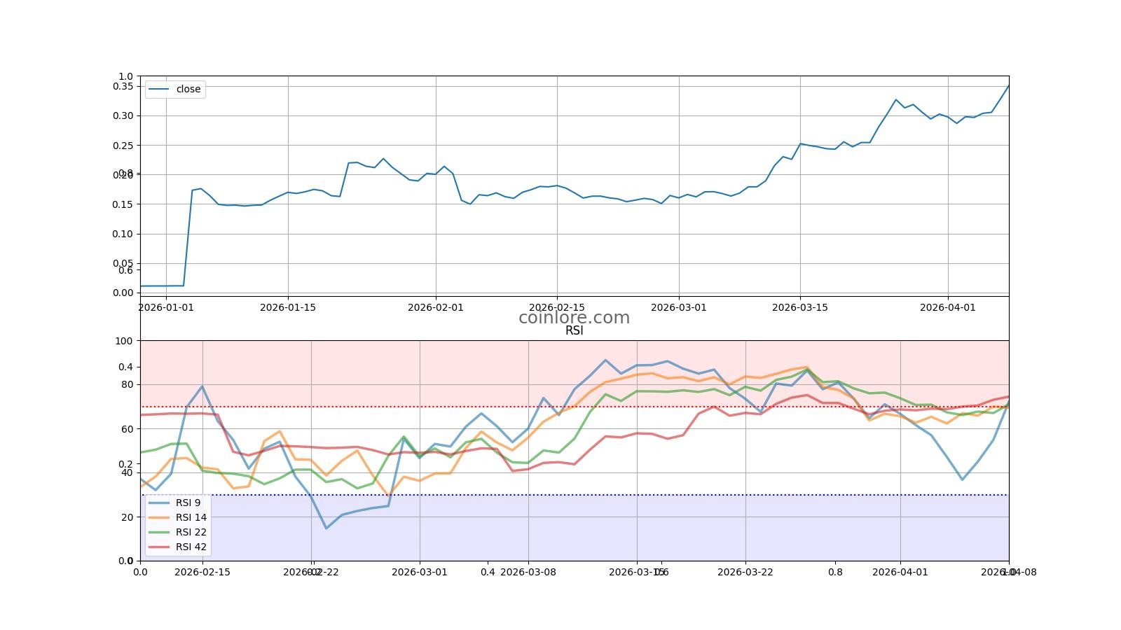 SWAP315 RSI indicator