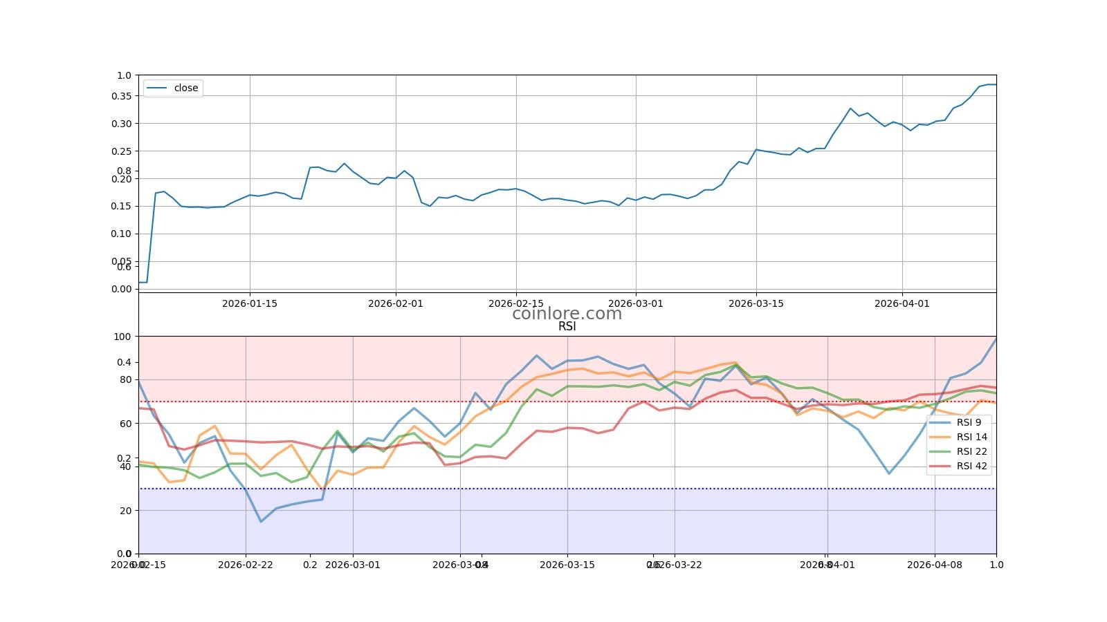 SWAP315 RSI indicator