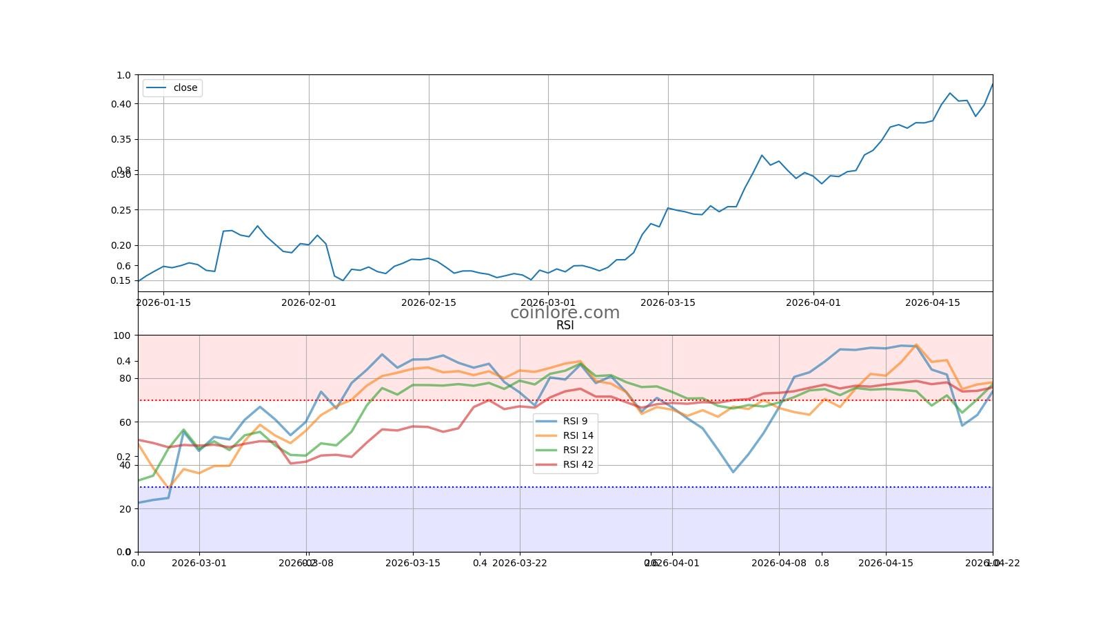 SWAP315 RSI indicator
