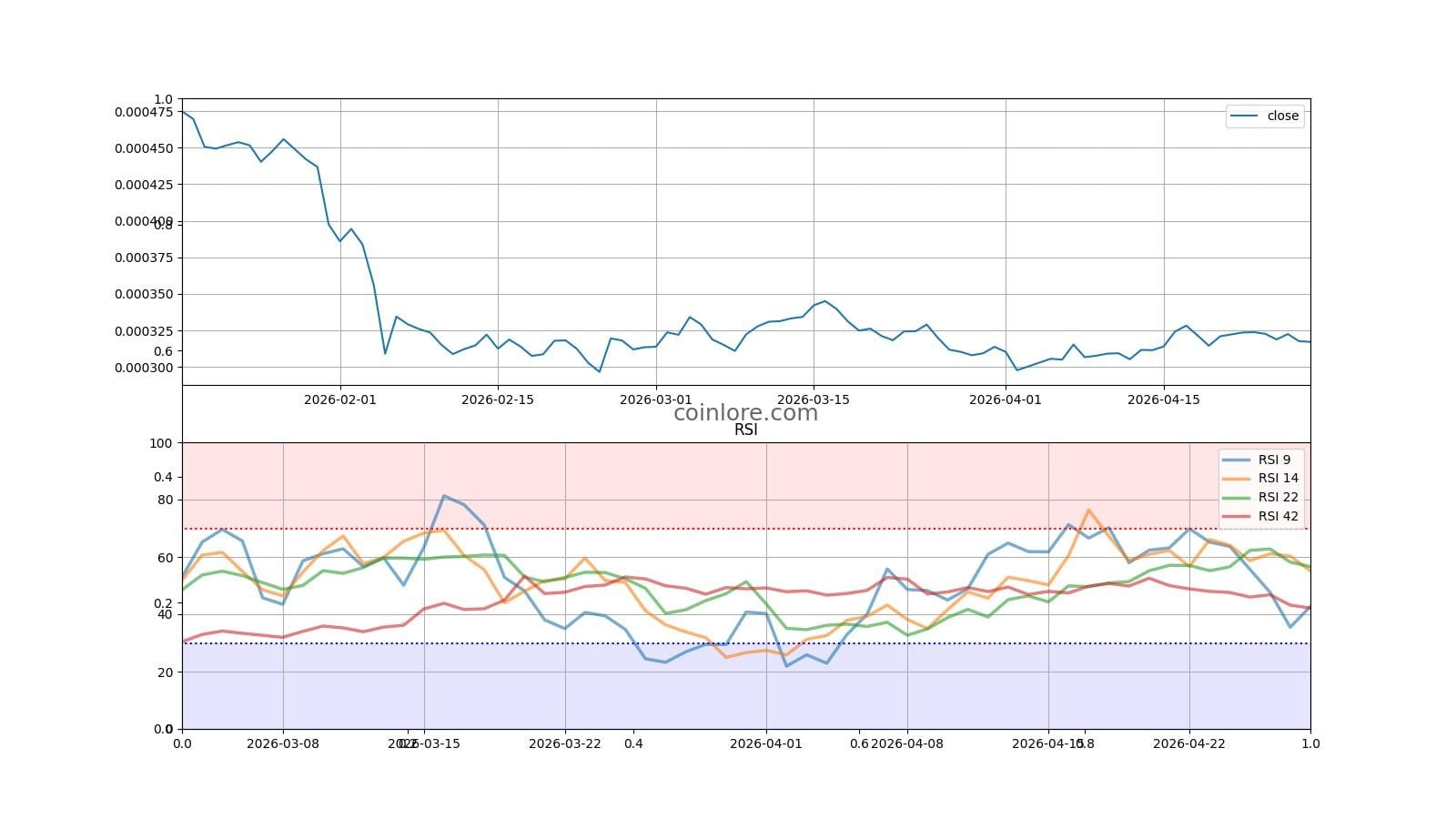 SWAPZ.app RSI indicator