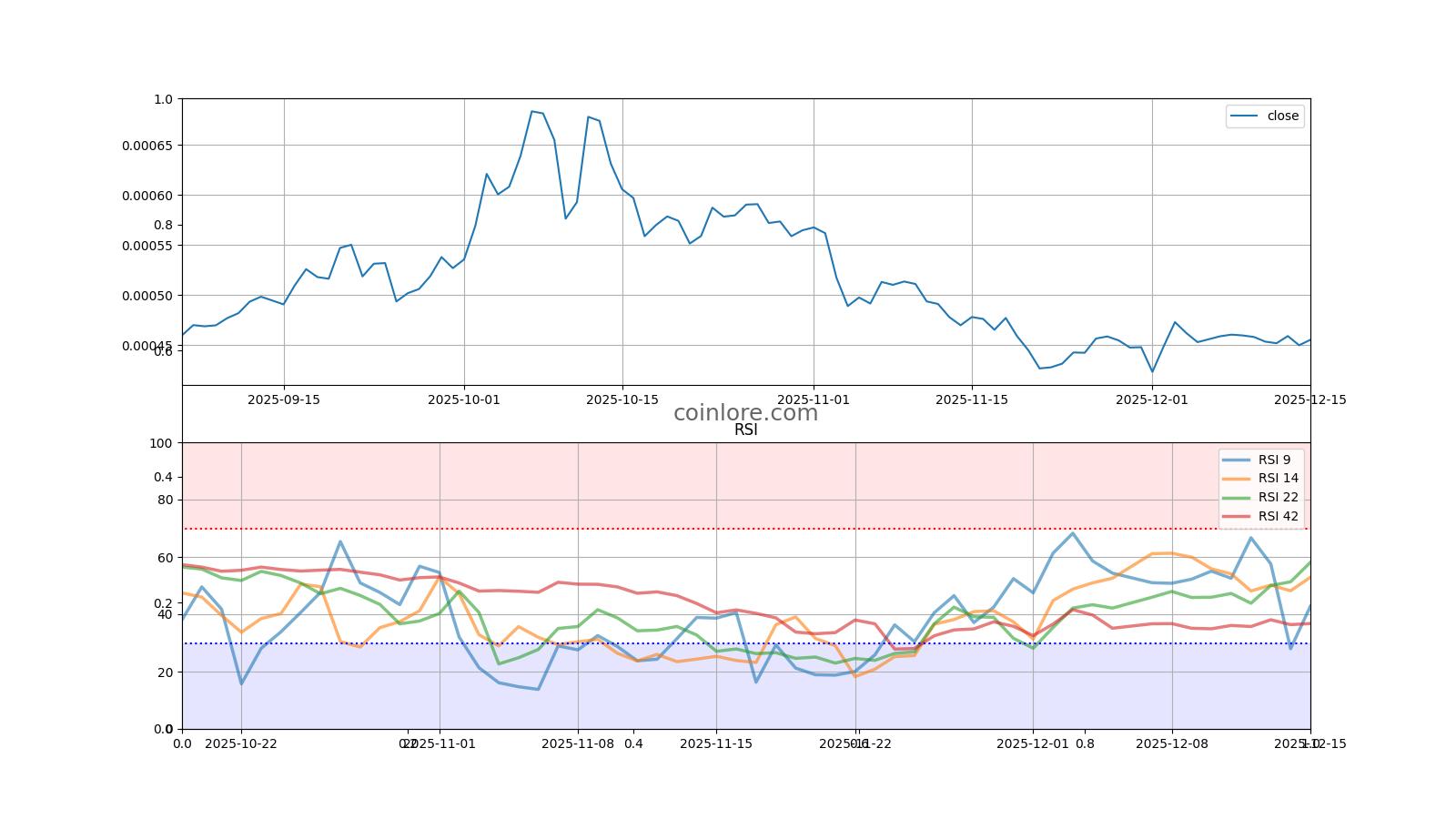 SWAPZ.app RSI indicator
