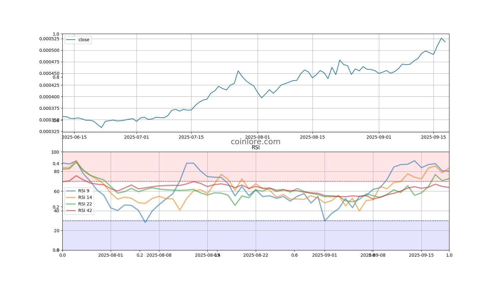 SWAPZ.app RSI indicator