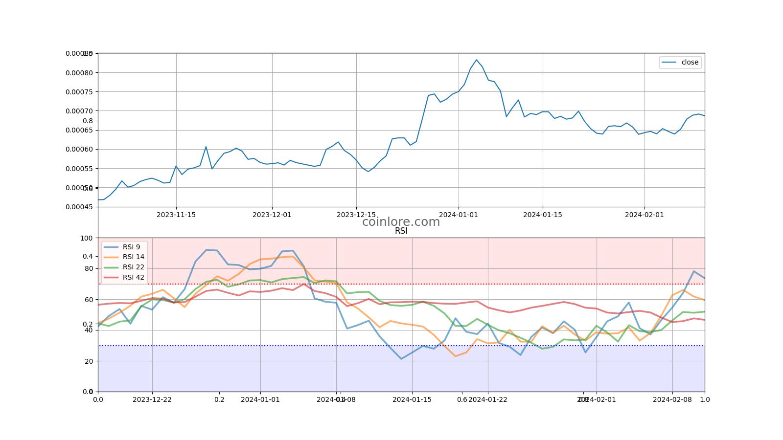 SWAPZ.app RSI indicator