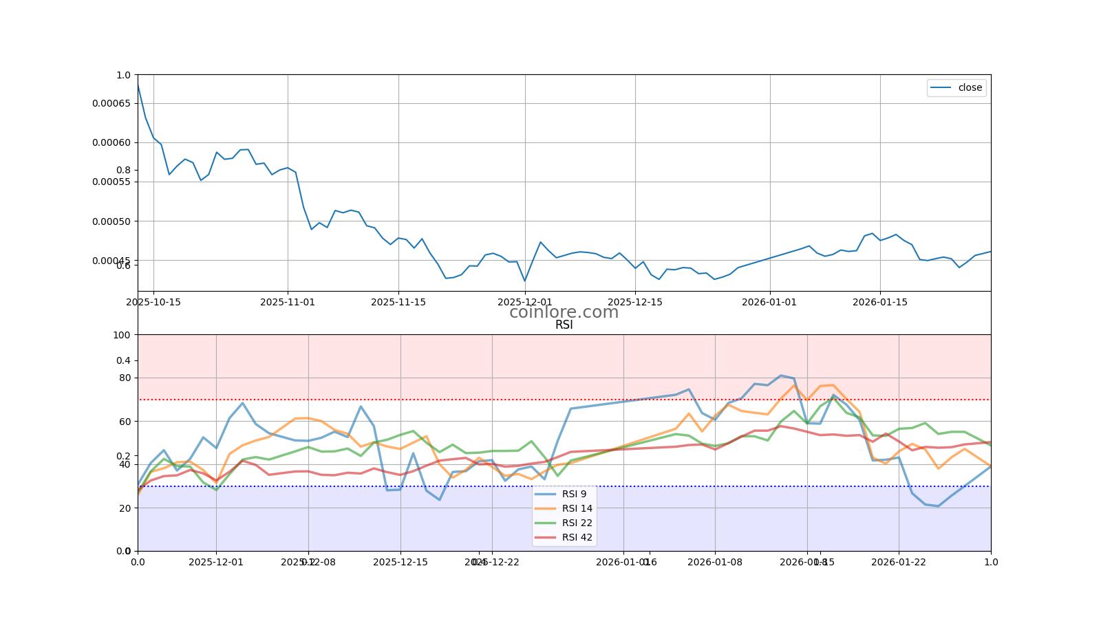 SWAPZ.app RSI indicator