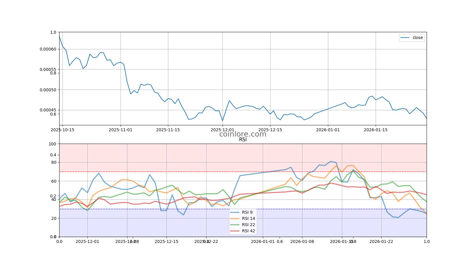 SWAPZ.app RSI indicator