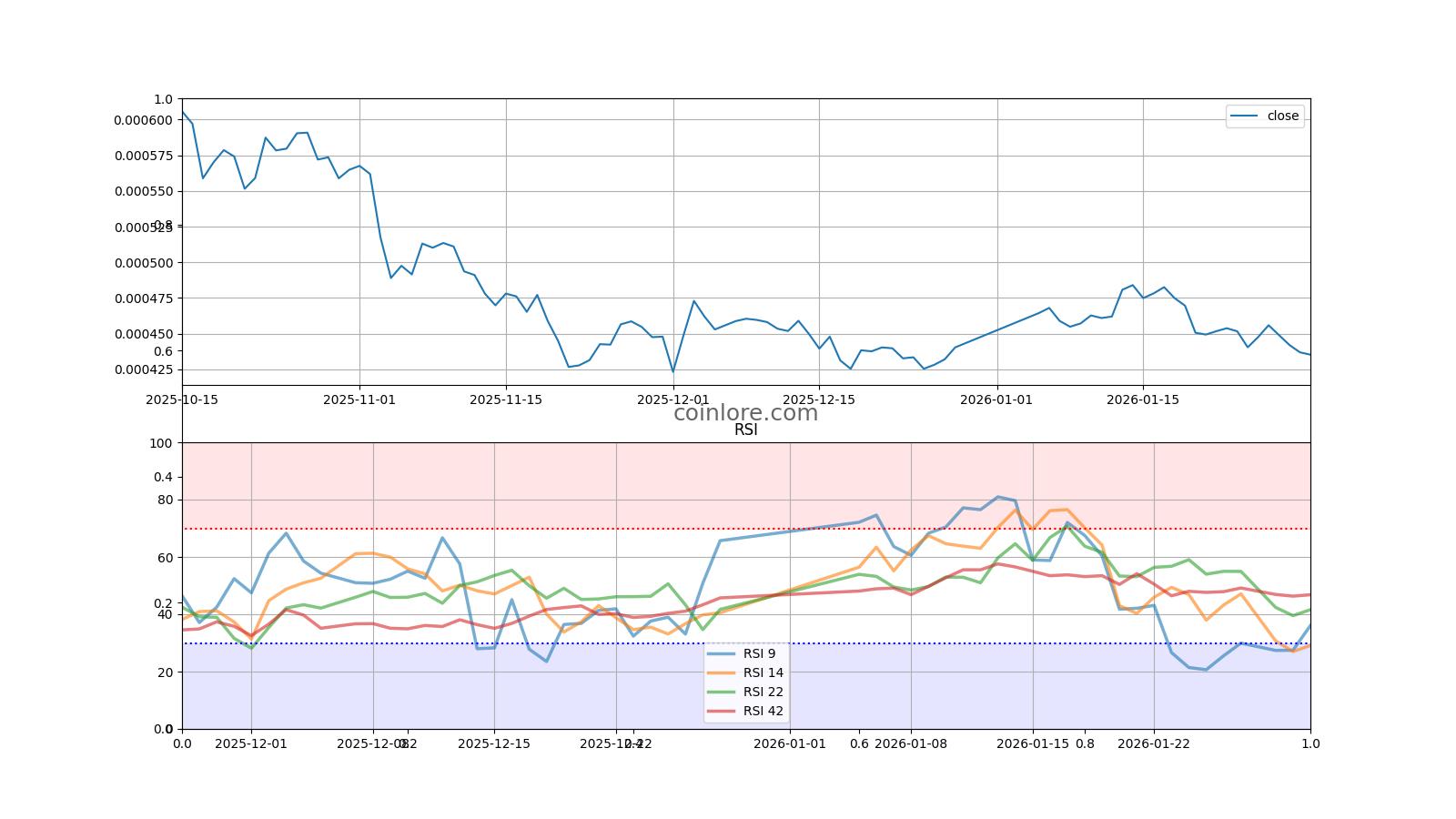 SWAPZ.app RSI indicator
