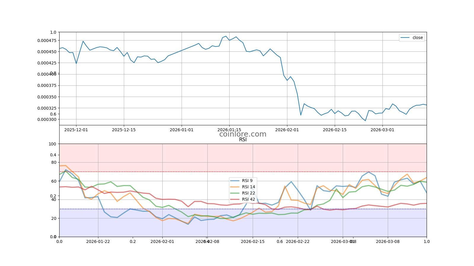 SWAPZ.app RSI indicator