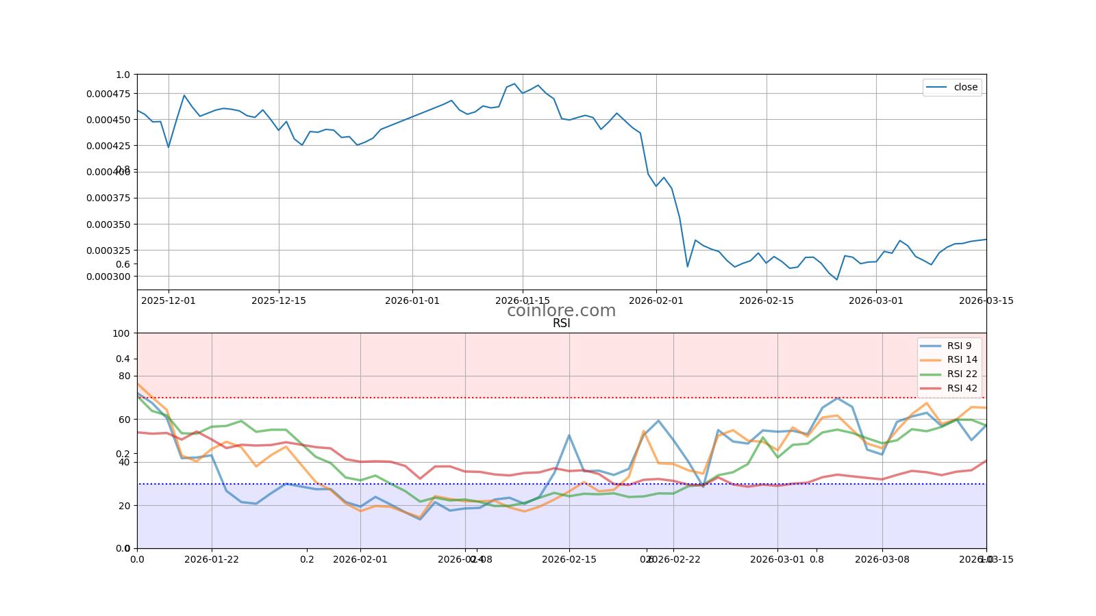 SWAPZ.app RSI indicator