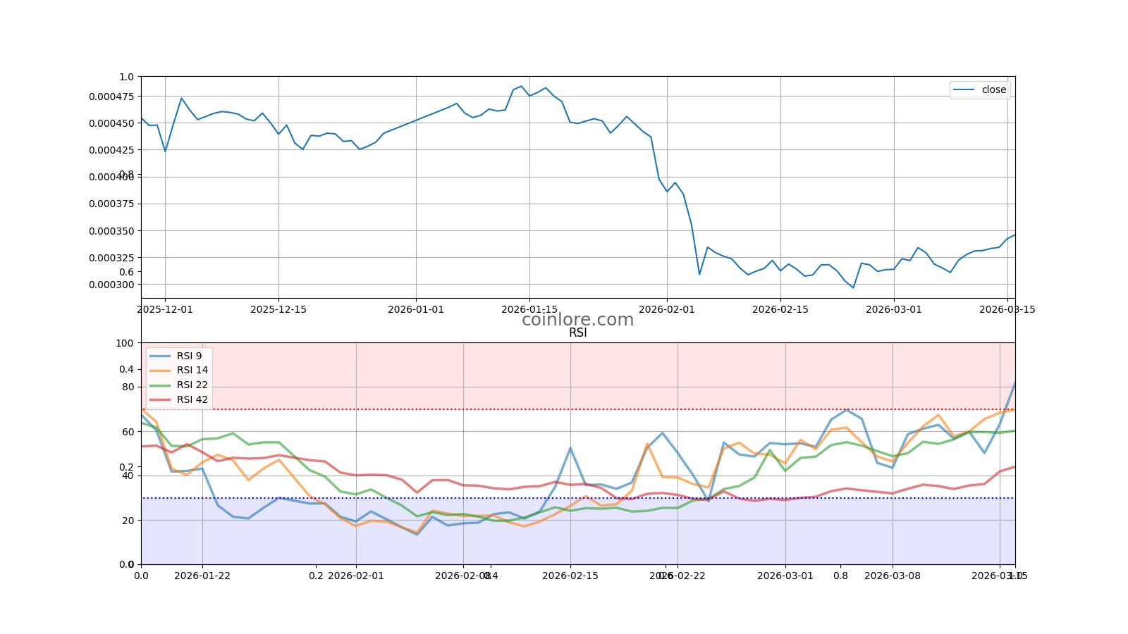 SWAPZ.app RSI indicator