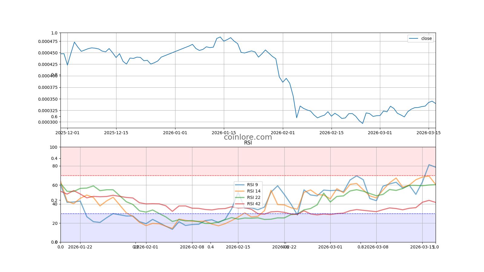 SWAPZ.app RSI indicator