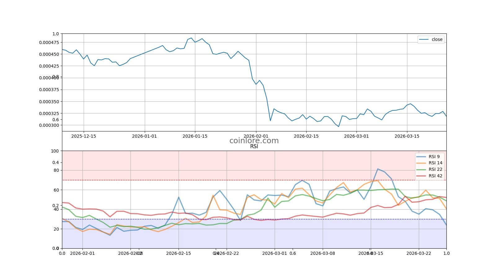 SWAPZ.app RSI indicator