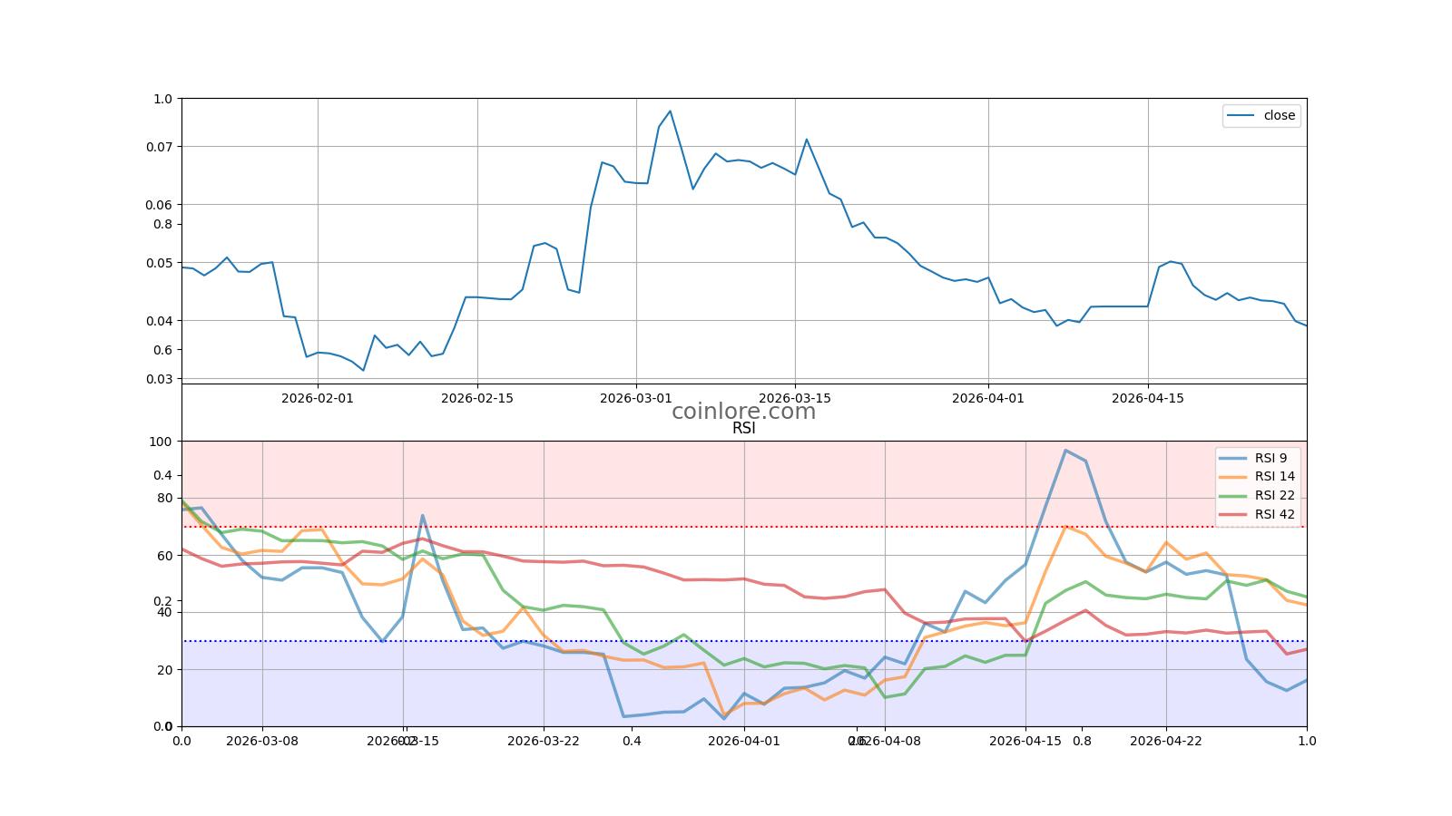 Swarm Markets RSI indicator