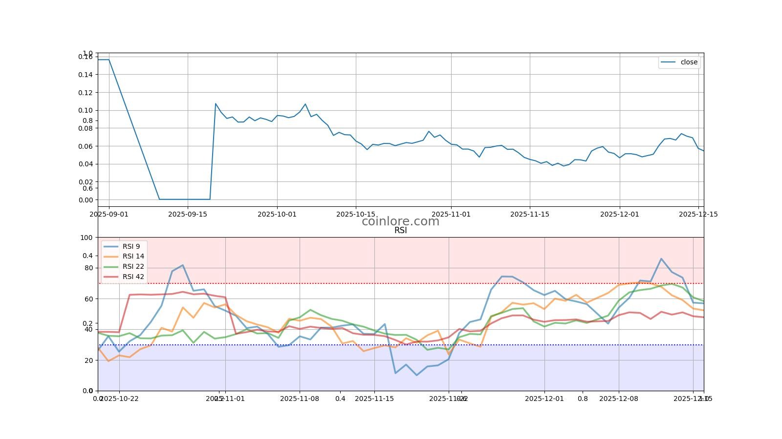 Swarm Markets RSI indicator