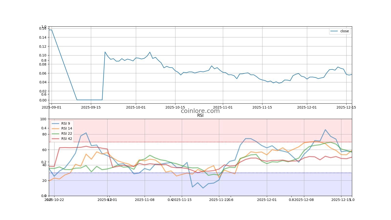 Swarm Markets RSI indicator