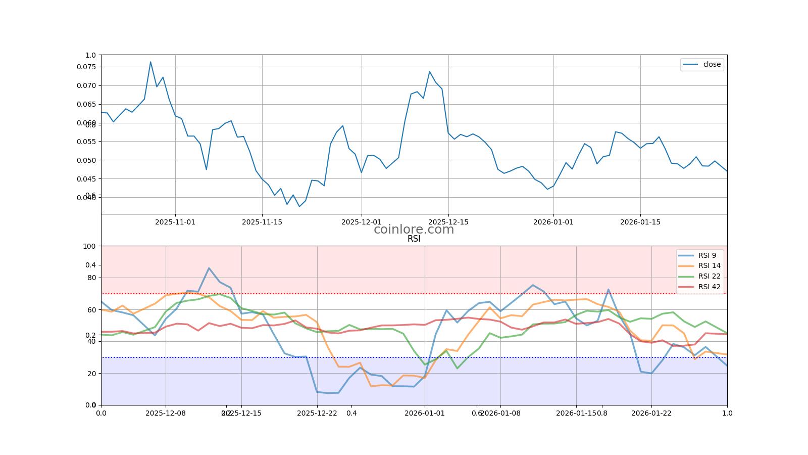 Swarm Markets RSI indicator