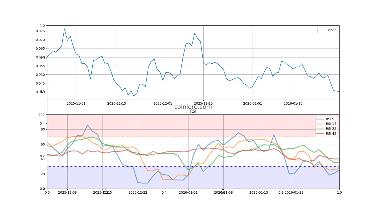 Swarm Markets RSI indicator
