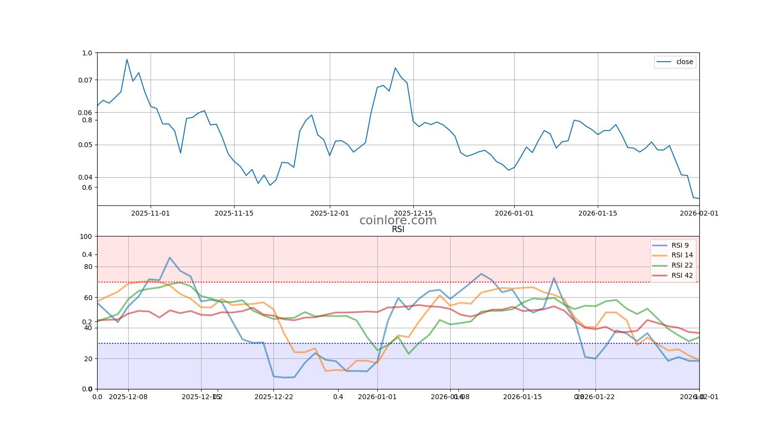 Swarm Markets RSI indicator