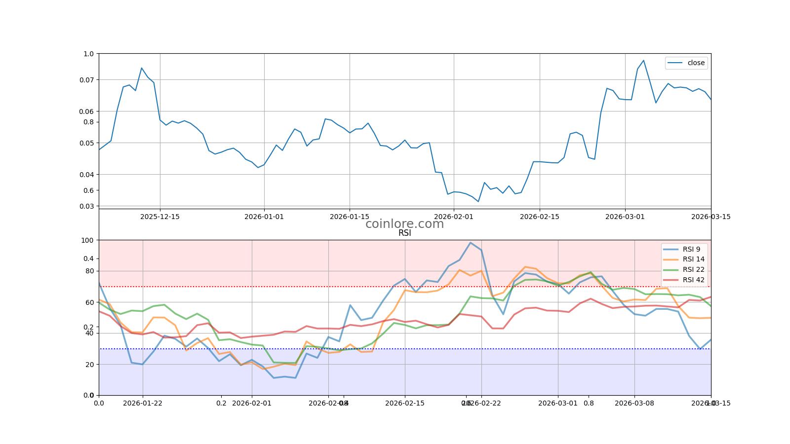 Swarm Markets RSI indicator