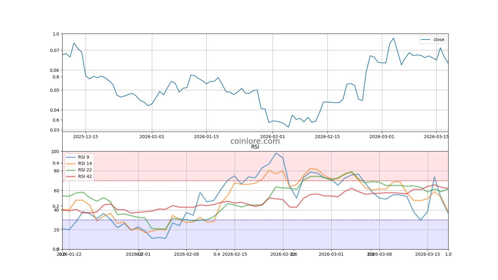 Swarm Markets RSI indicator