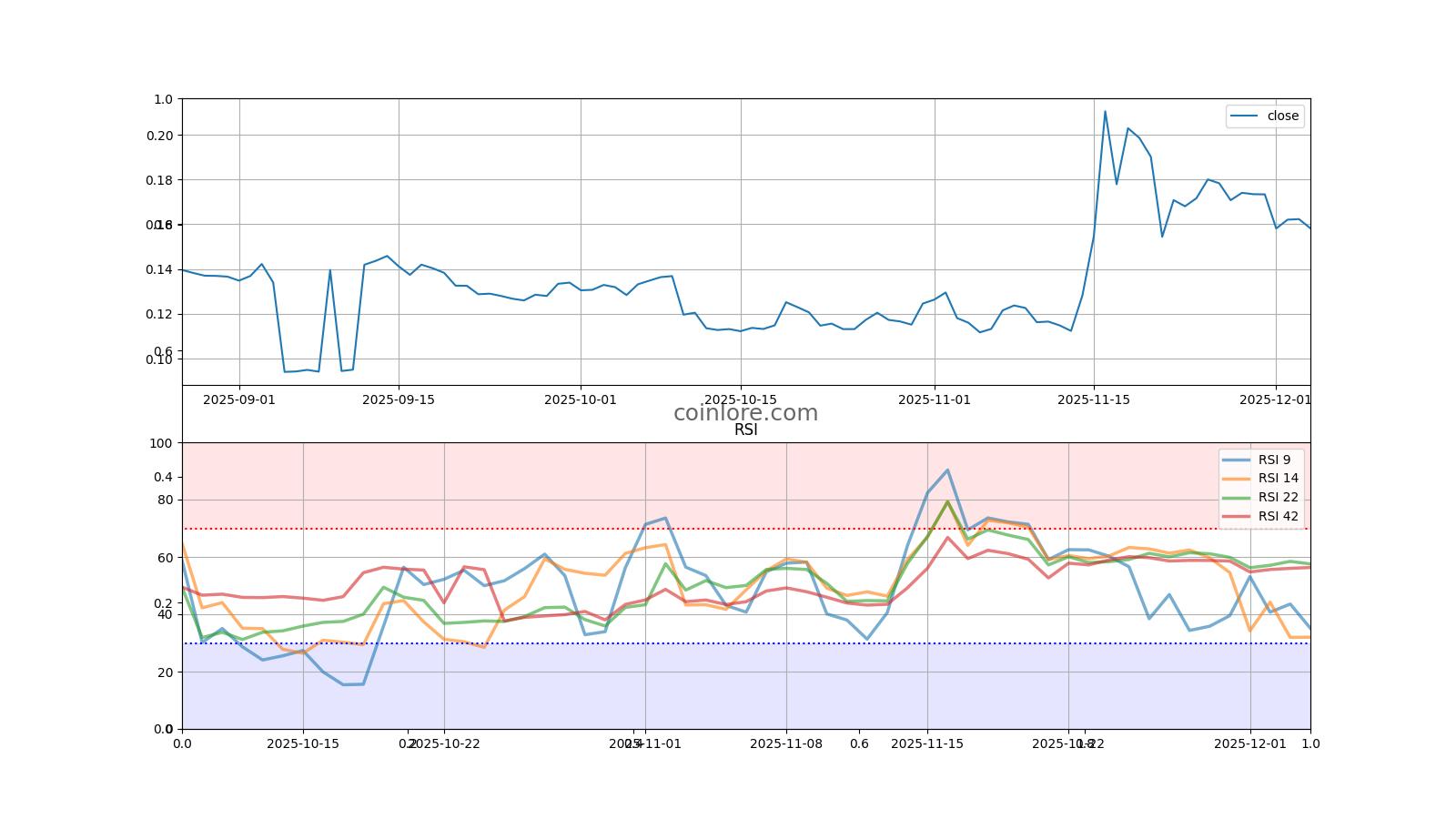Swarm Network RSI indicator