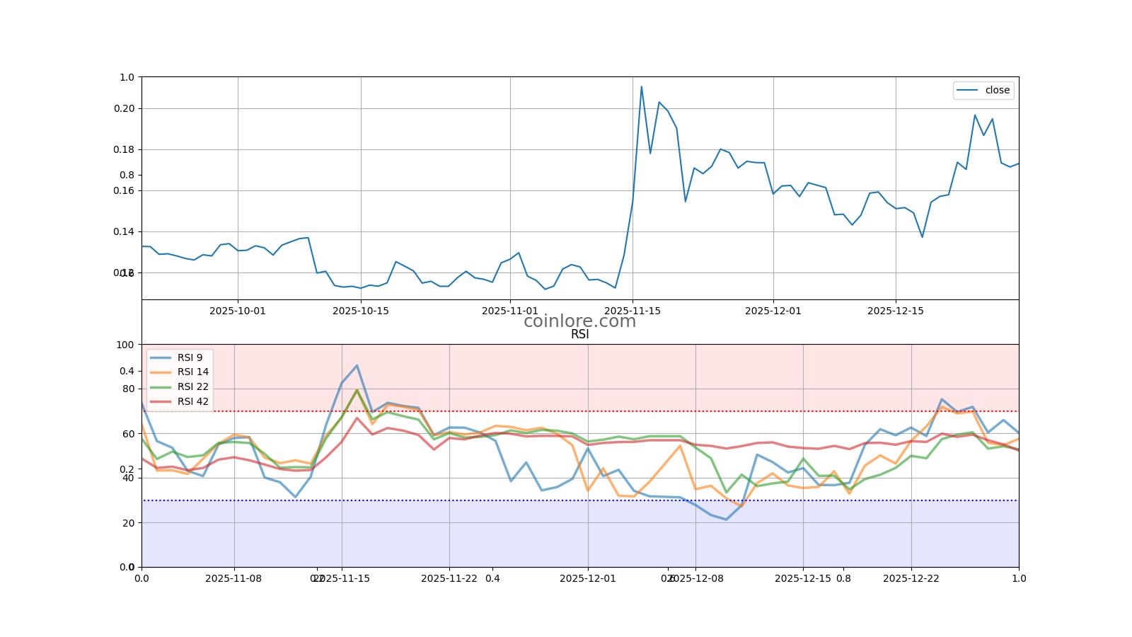 Swarm Network RSI indicator