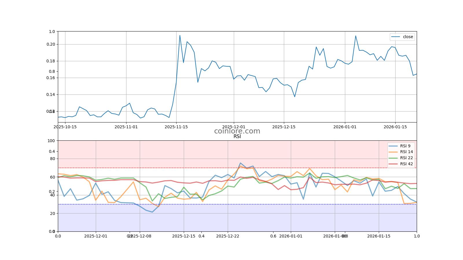 Swarm Network RSI indicator