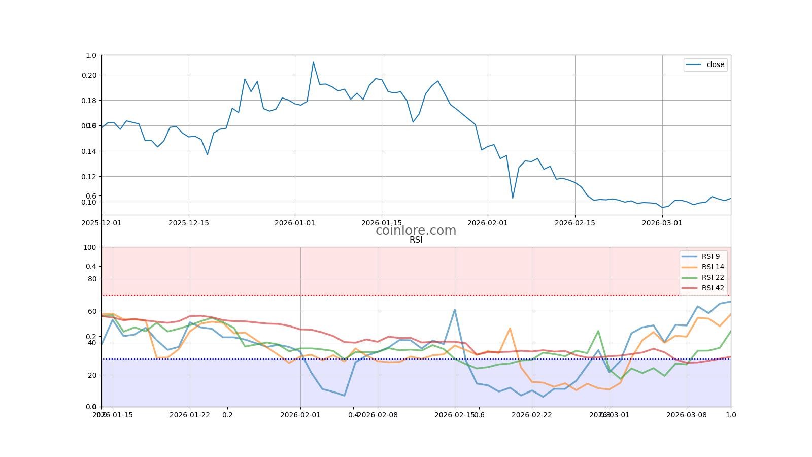 Swarm Network RSI indicator