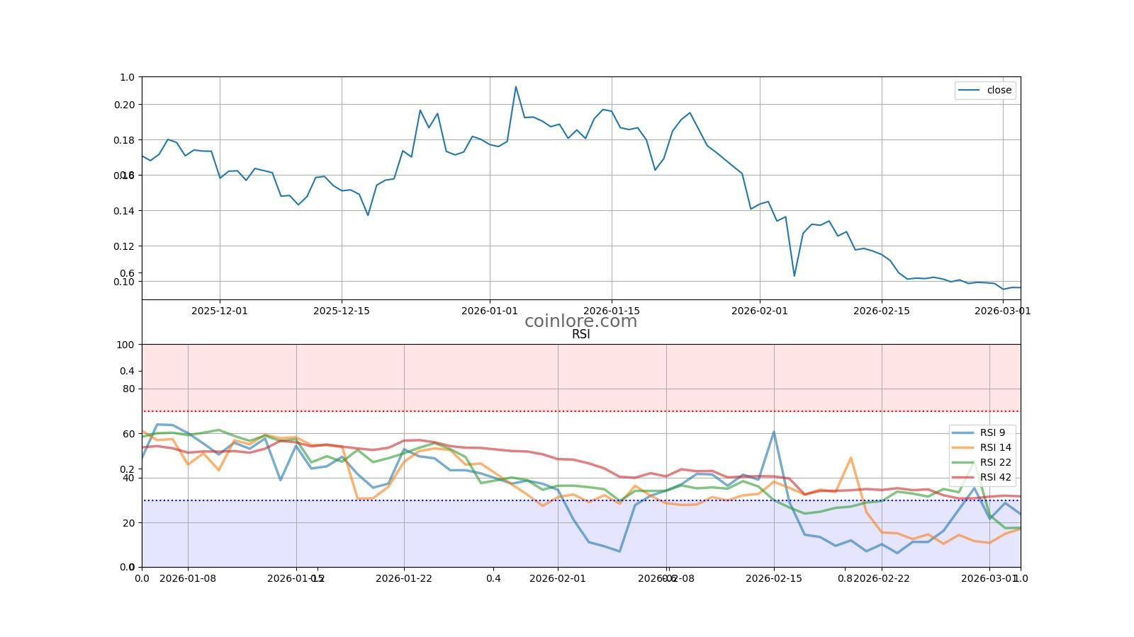 Swarm Network RSI indicator