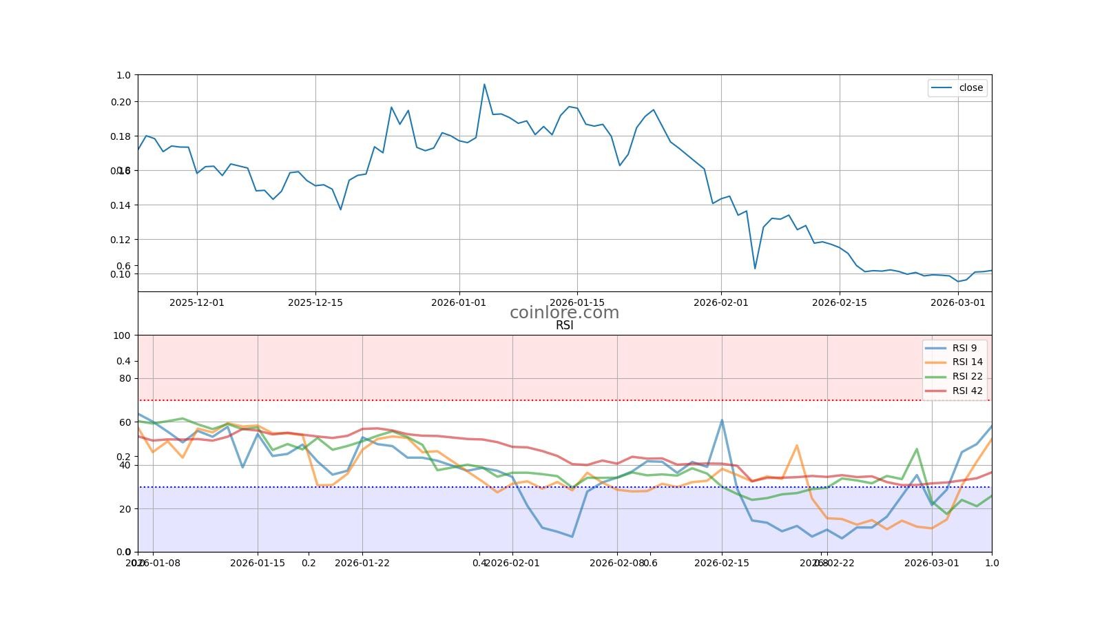 Swarm Network RSI indicator