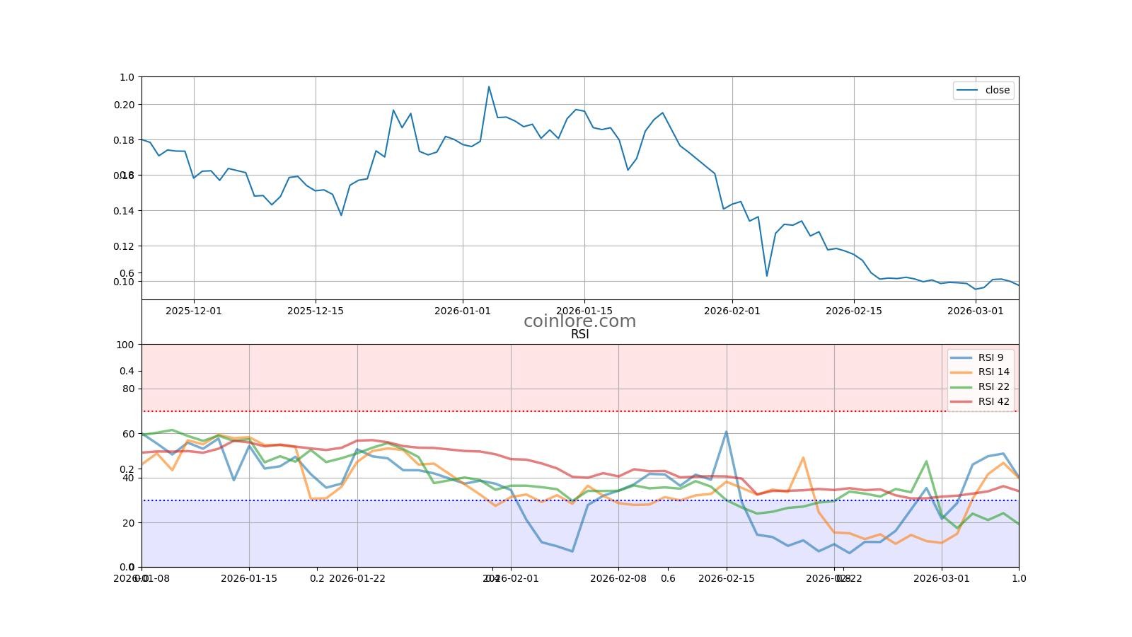 Swarm Network RSI indicator