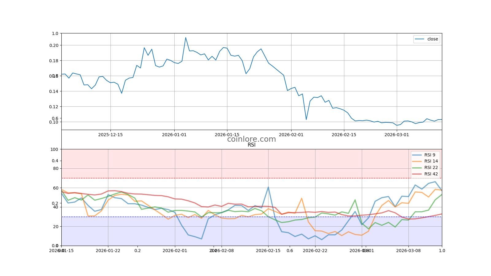 Swarm Network RSI indicator