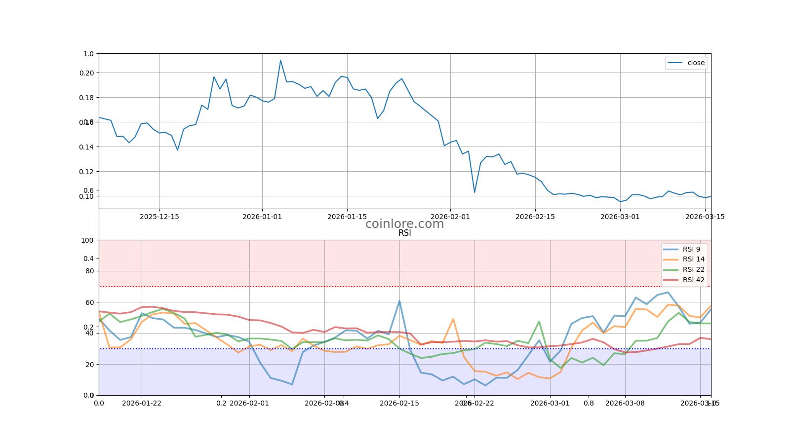 Swarm Network RSI indicator