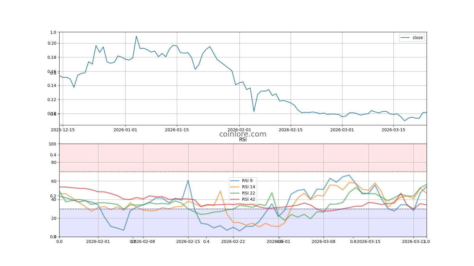 Swarm Network RSI indicator