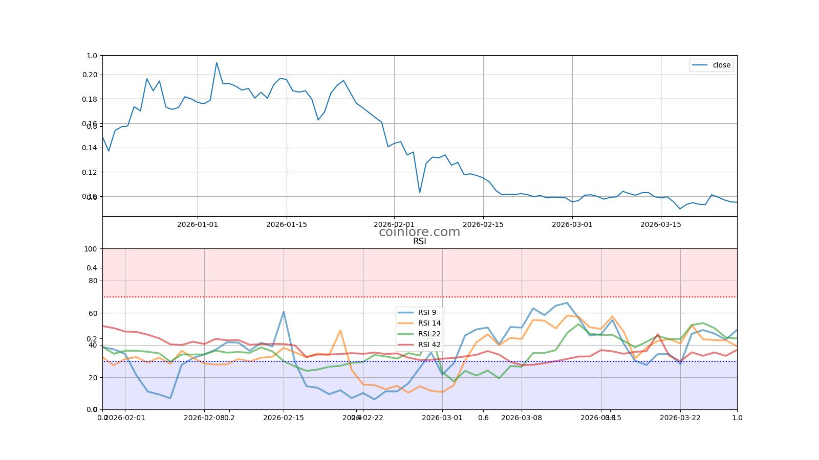 Swarm Network RSI indicator