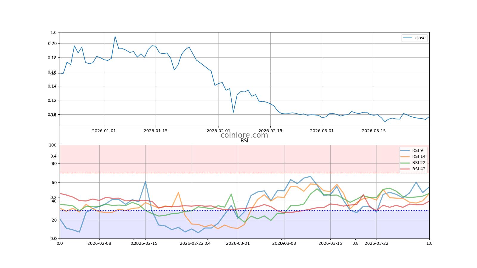 Swarm Network RSI indicator
