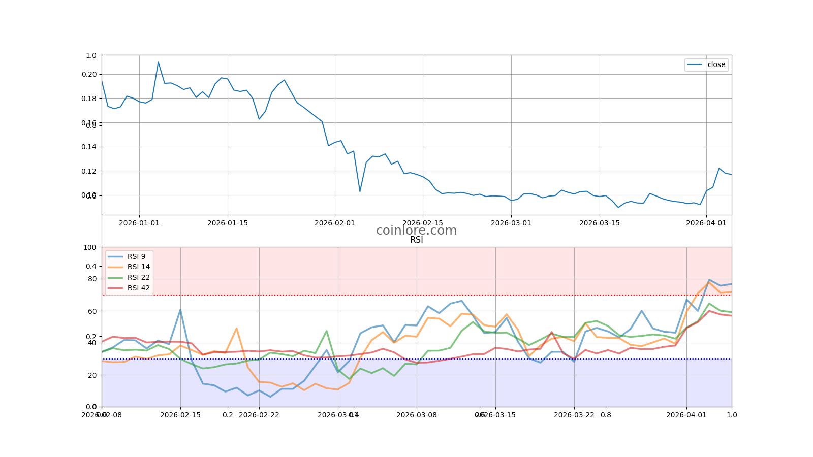 Swarm Network RSI indicator