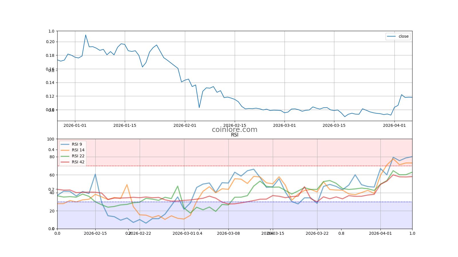 Swarm Network RSI indicator
