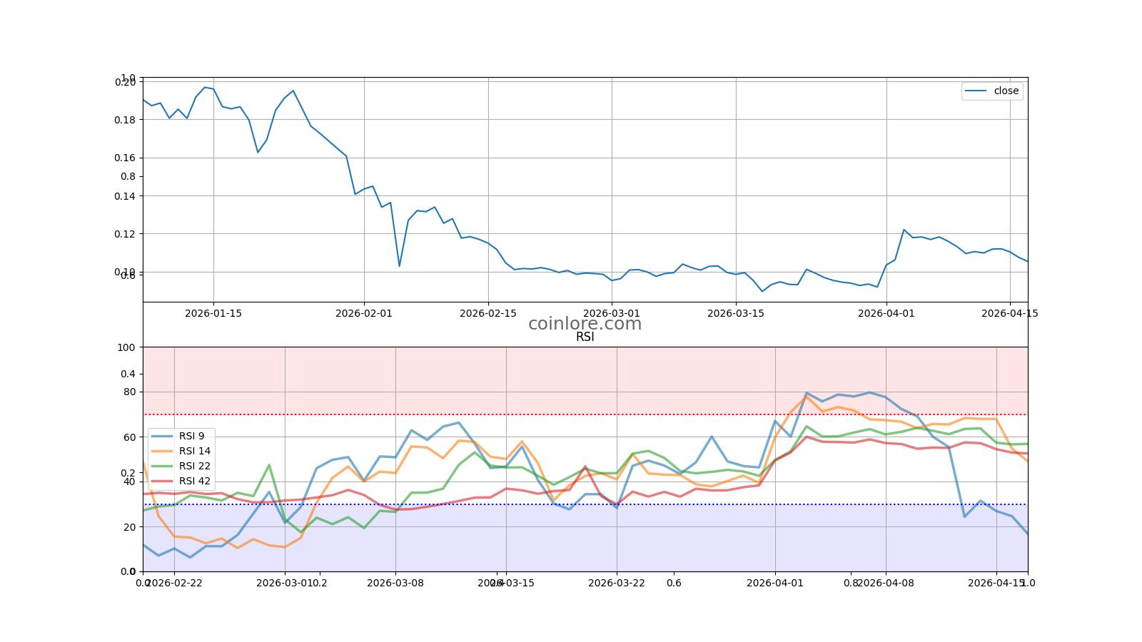 Swarm Network RSI indicator