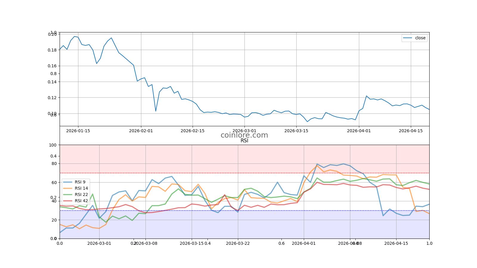 Swarm Network RSI indicator