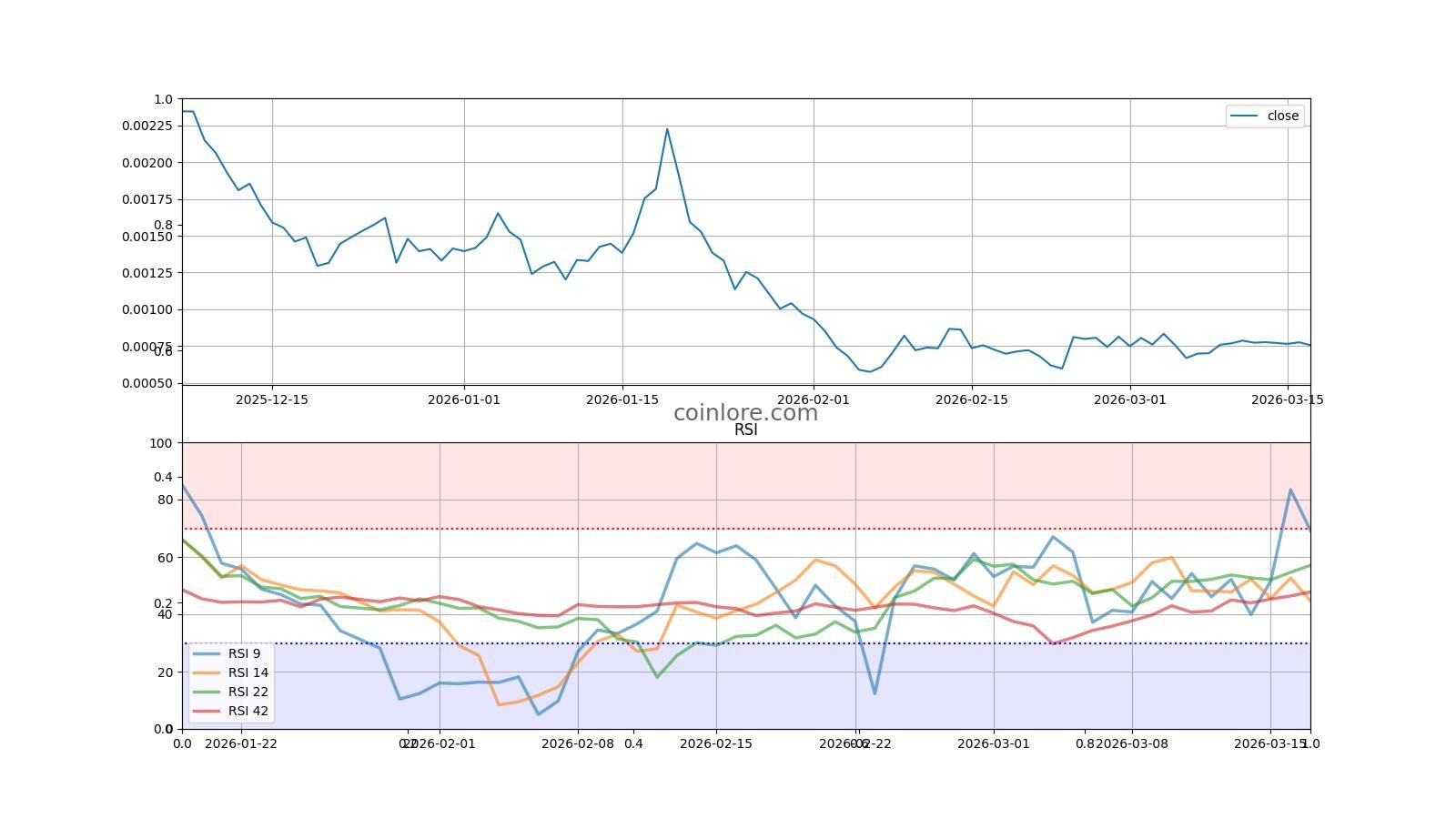 SwarmNode.ai RSI indicator